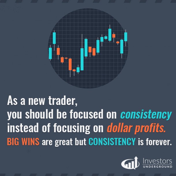 Consistency vs. Dollar Profits