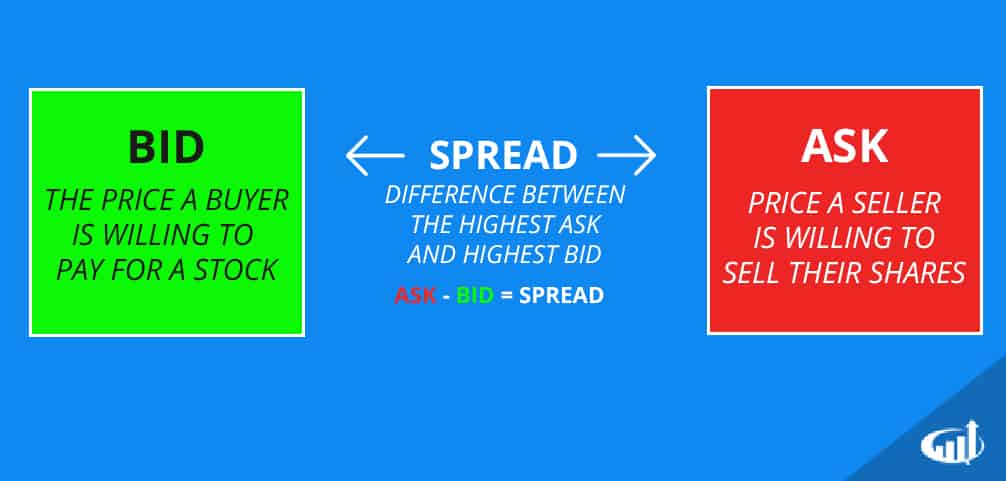 Bid Meaning In Stock Market - reportspdf549.web.fc2.com Bid Meaning In Stock Market - reportspdf549.web.fc2.com