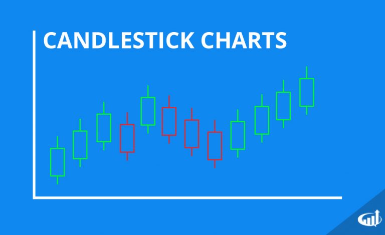 Candlestick Charts for Day Trading - How to Read Candles
