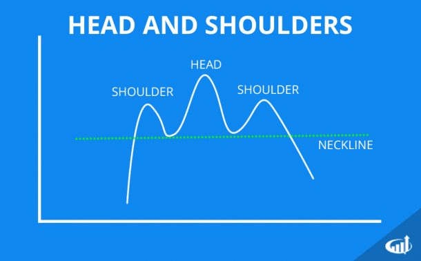 Head and Shoulders Stock Chart Pattern