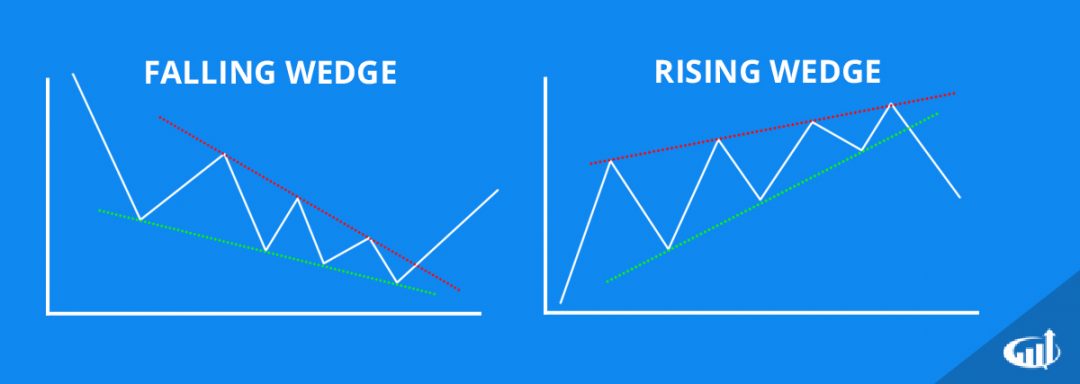 Bullish and Bearish Wedges - Stock Chart Patterns