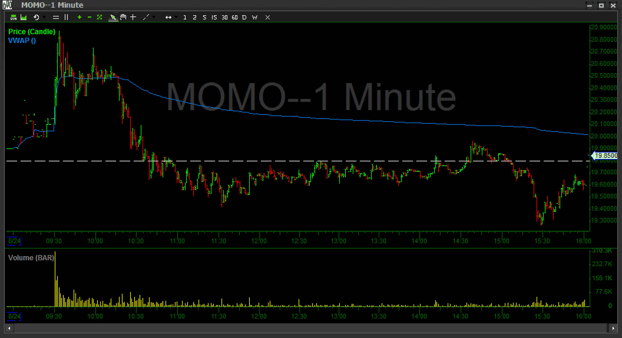 Free Video - $XCOM Major Mover $LABU Nail $MOMO Failed Follow Through ...