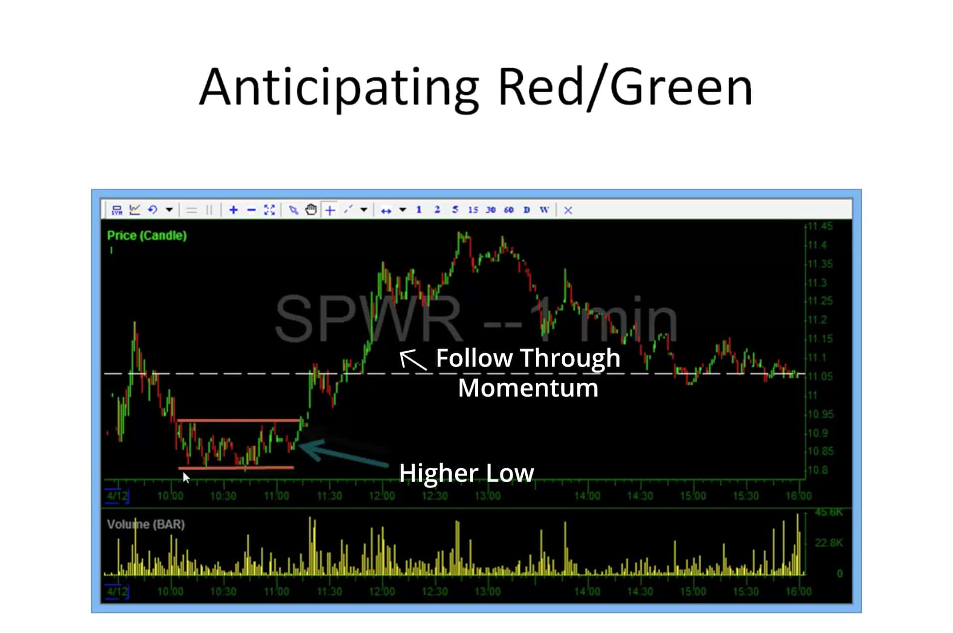 Profitable Day Trading Strategies That Actually Work Profitable Day Trading Strategies That Actually Work