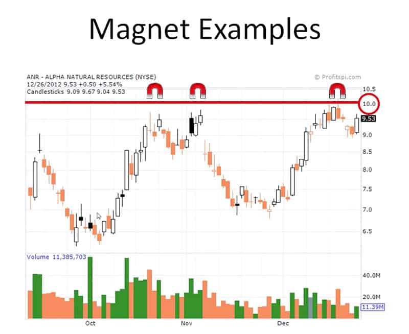 Profitable Day Trading Strategies That Actually Work Profitable Day Trading Strategies That Actually Work