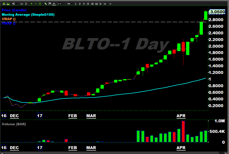 Watch List for 4/12/17 from Alex
