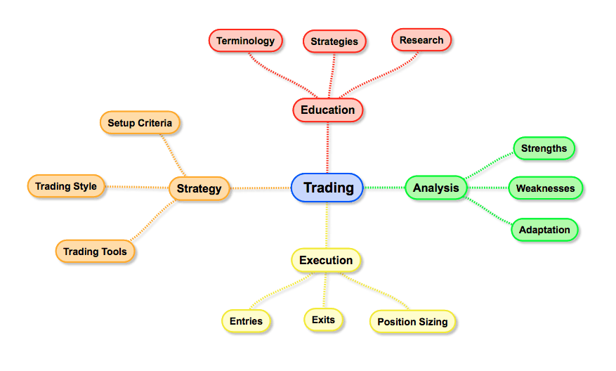 How to Take Action - Using "Smaller Goals" To Get Things Done