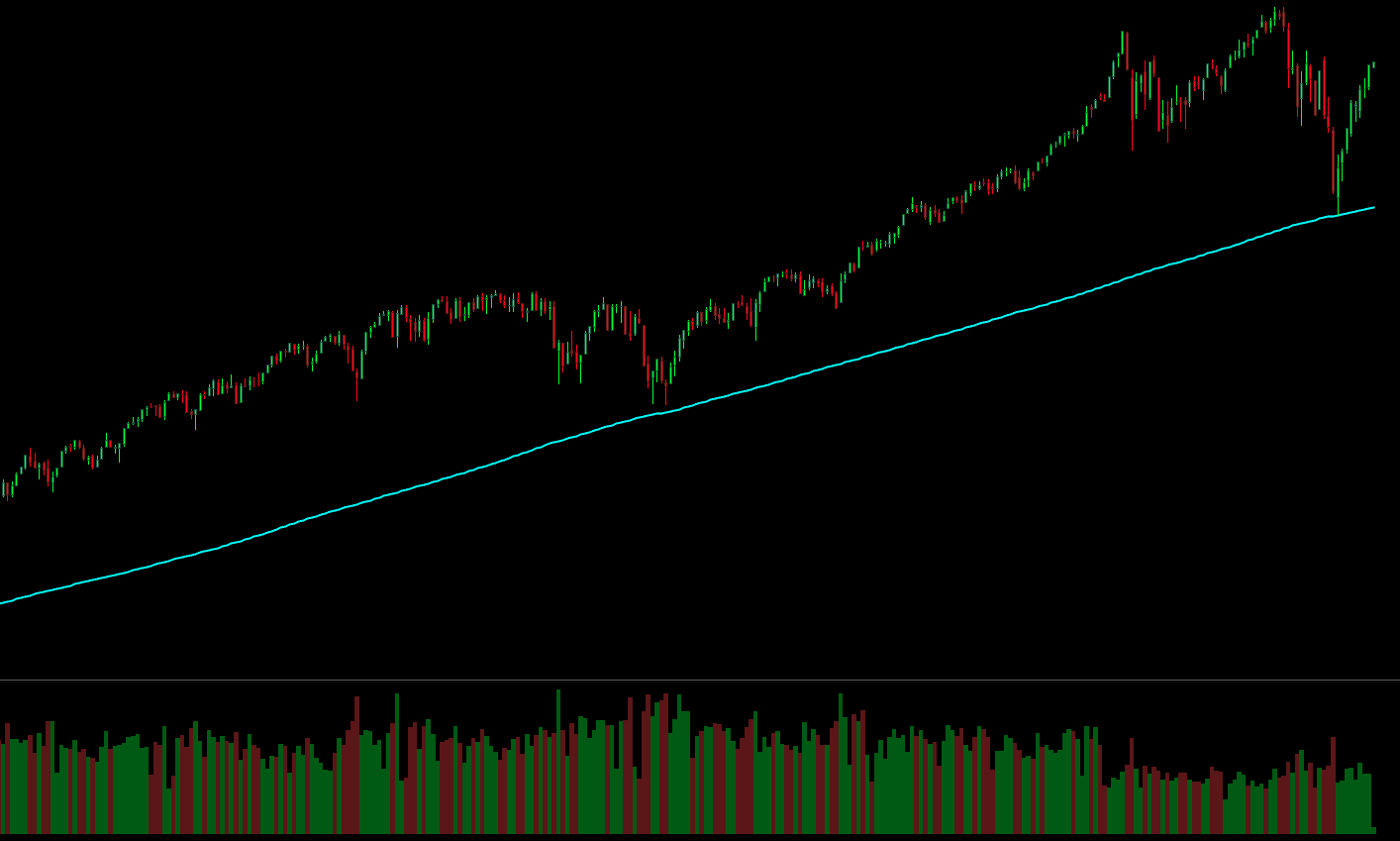 [WEEKLY LESSON] The Importance of "Statistically Significant" Data