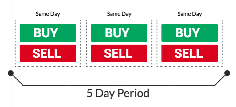 [WEEKLY LESSON] How to Navigate the Pattern Day Trader Rule