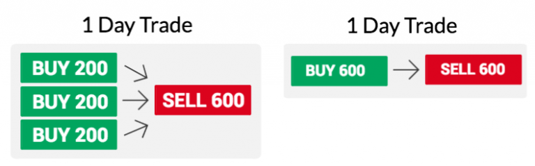 [WEEKLY LESSON] How to Navigate the Pattern Day Trader Rule