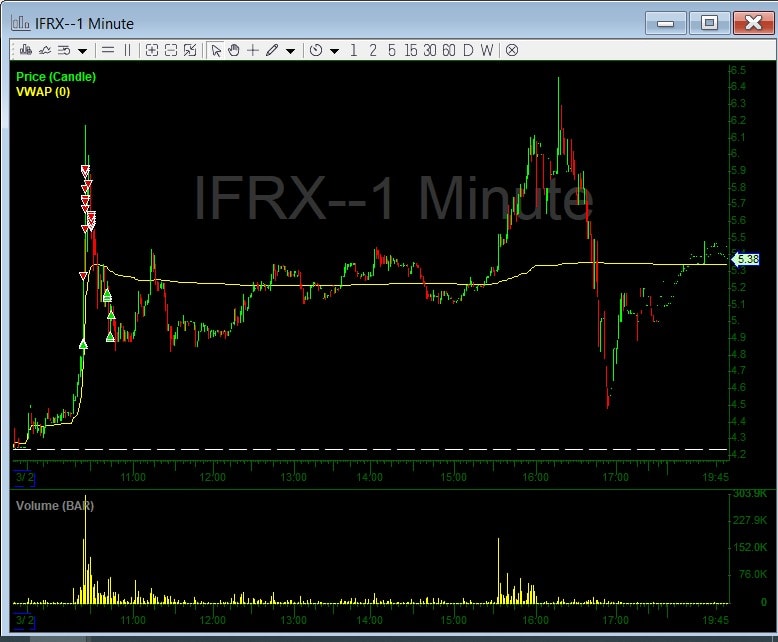 What is Boxing A Stock? The Best Trading Day of 2020 & Trade Recap