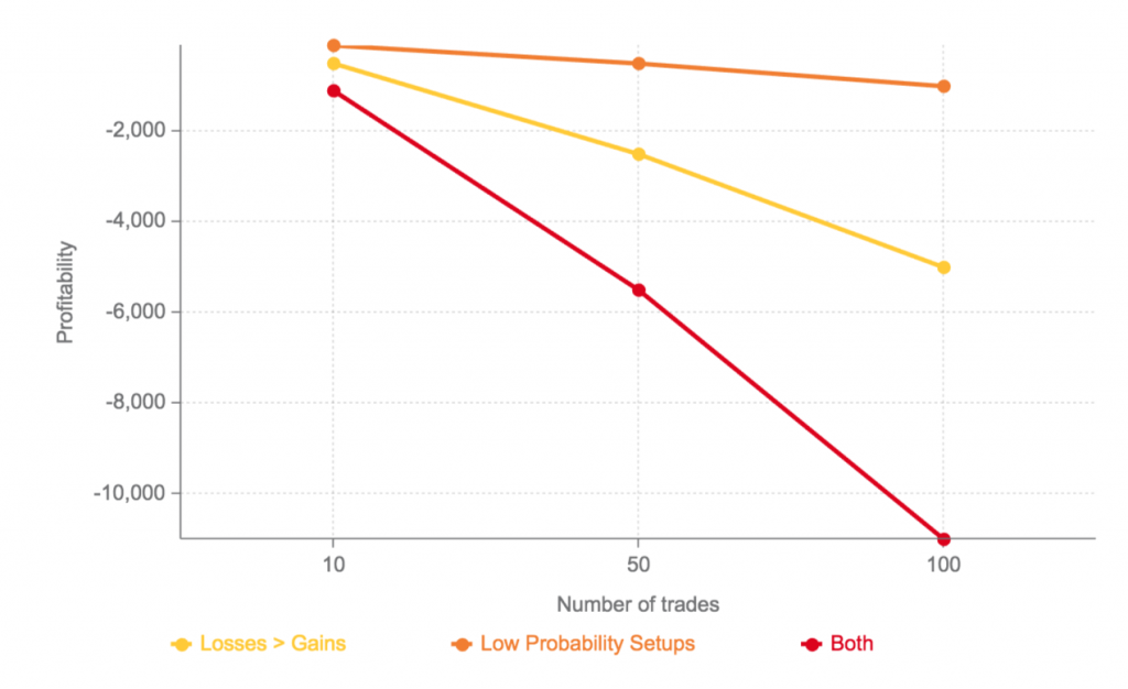 Do ALL Day Traders FAIL?