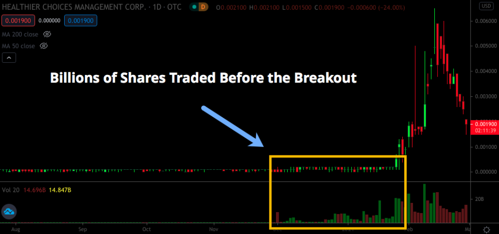 Penny Stock Trading Guide - 30 Rules for OTC Traders