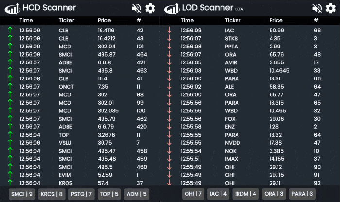 Trading Tools and Stock Scanners for Active Traders