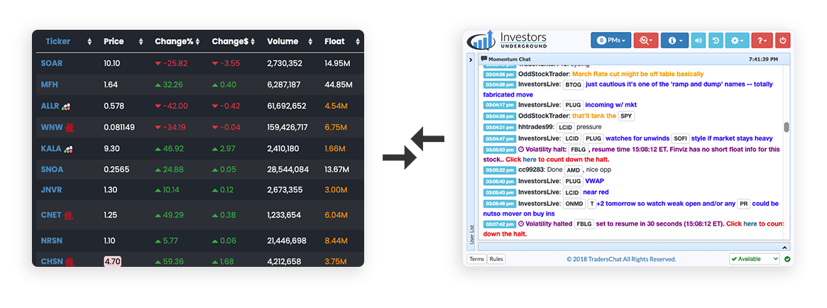 Trading Tools and Stock Scanners for Active Traders
