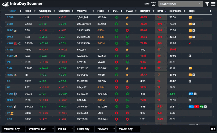 Trading Tools and Stock Scanners for Active Traders
