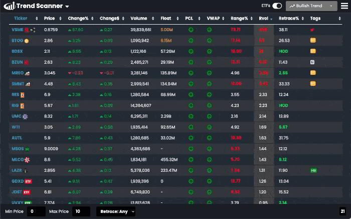 Trading Tools and Stock Scanners for Active Traders