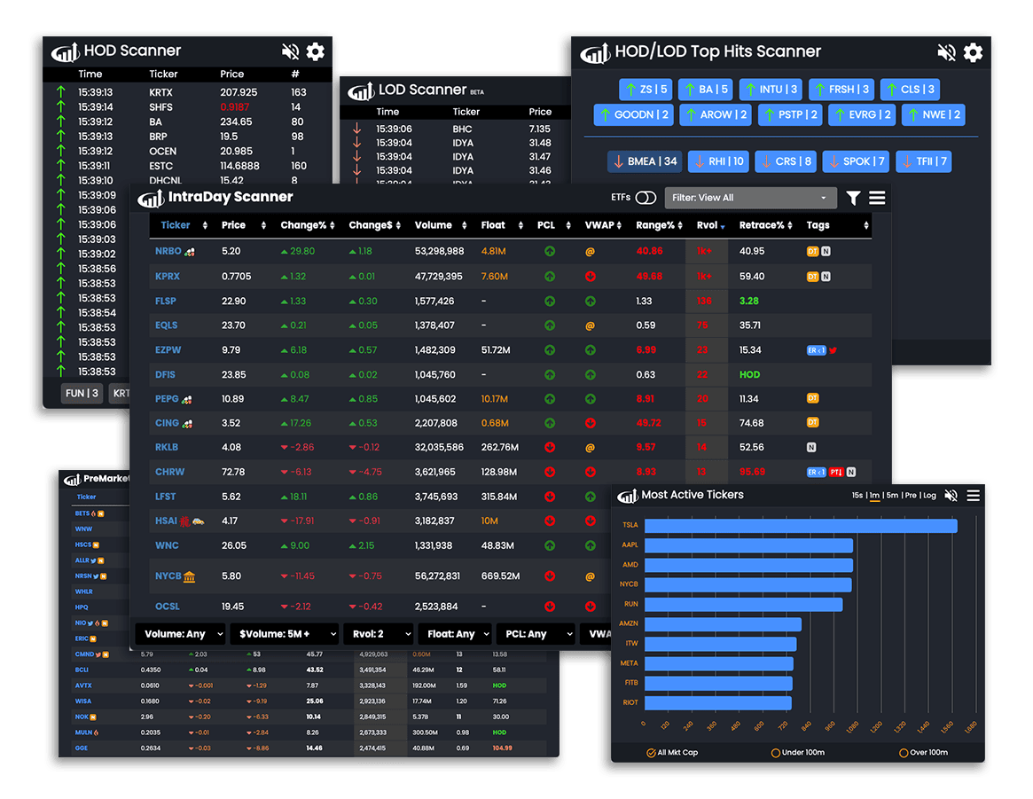 Trading Tools and Stock Scanners for Active Traders