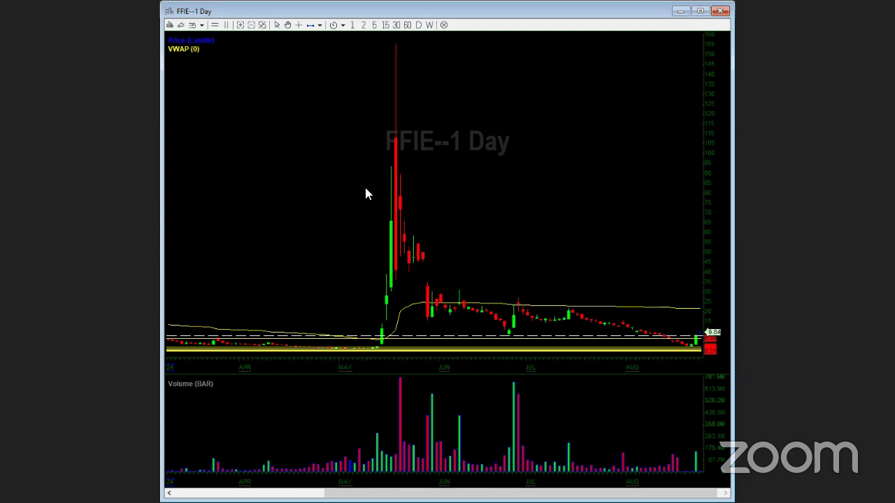 Pre Market Broadcast & Screen Share 08.23.24