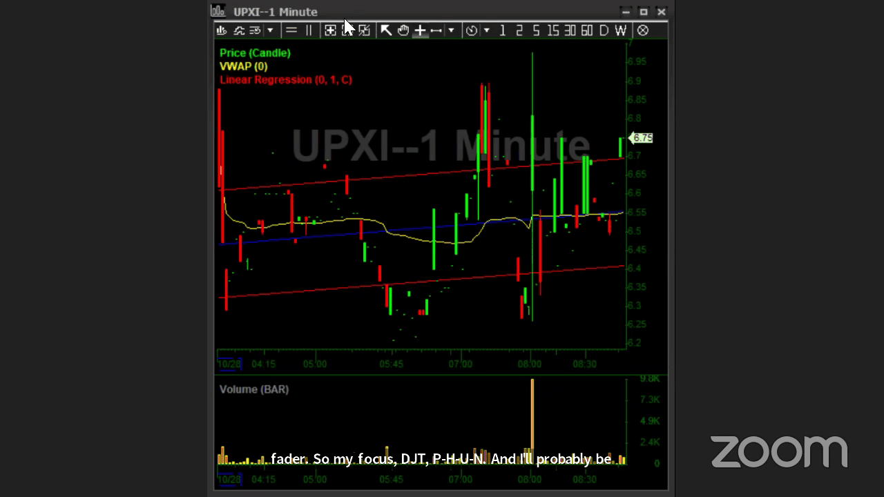 Pre Market Broadcast & Screen Share 10.28.24