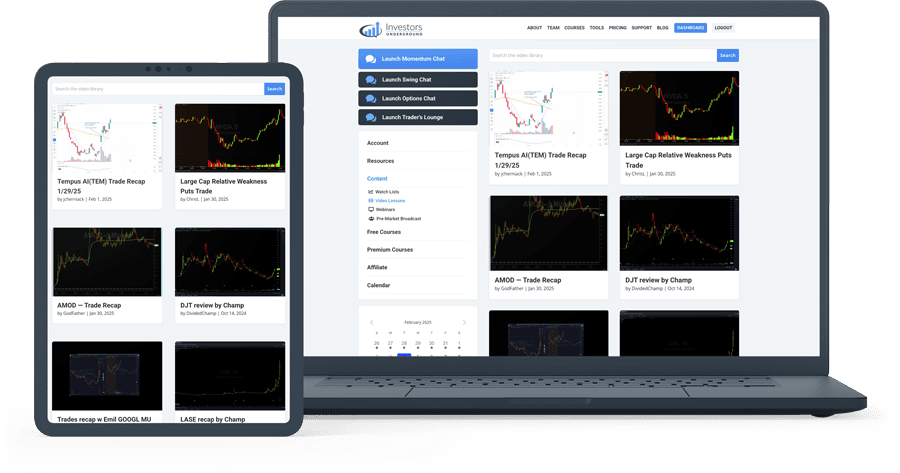 Day Trading Education - Over 1,000 Video Guides